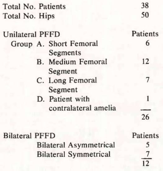 Table 1. Present Series of PFFD | O&P Digital Resource Library